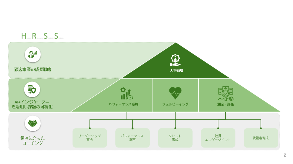 ソフト開発の株式会社アルク | HRSSの導入について